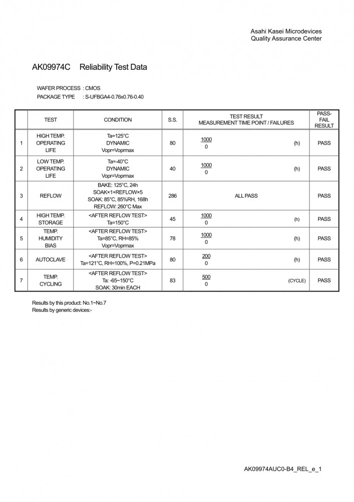 AK09974C quality data document page 7