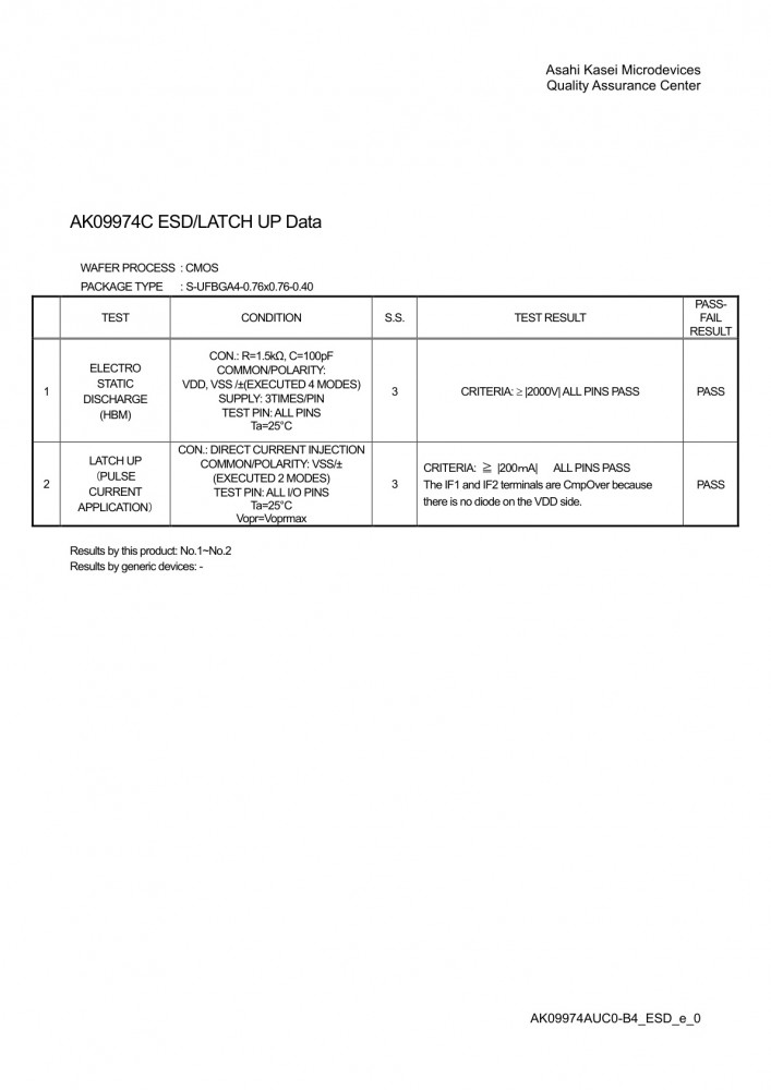 AK09974C quality data document page 8