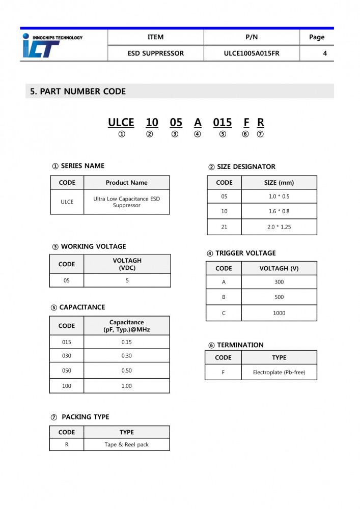 ICT ULCE1005A015FR datasheet page 4
