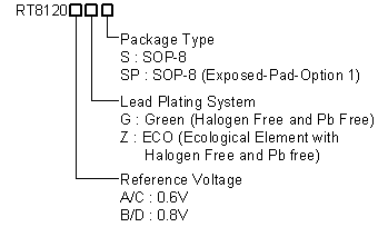 RT8120 - Single-Phase Synchronous Buck PWM Controller for sale