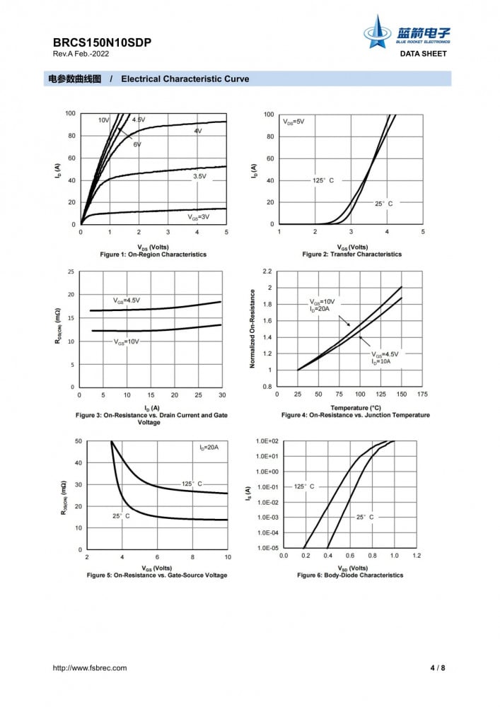 BRCS150N10SDP datasheet page 4