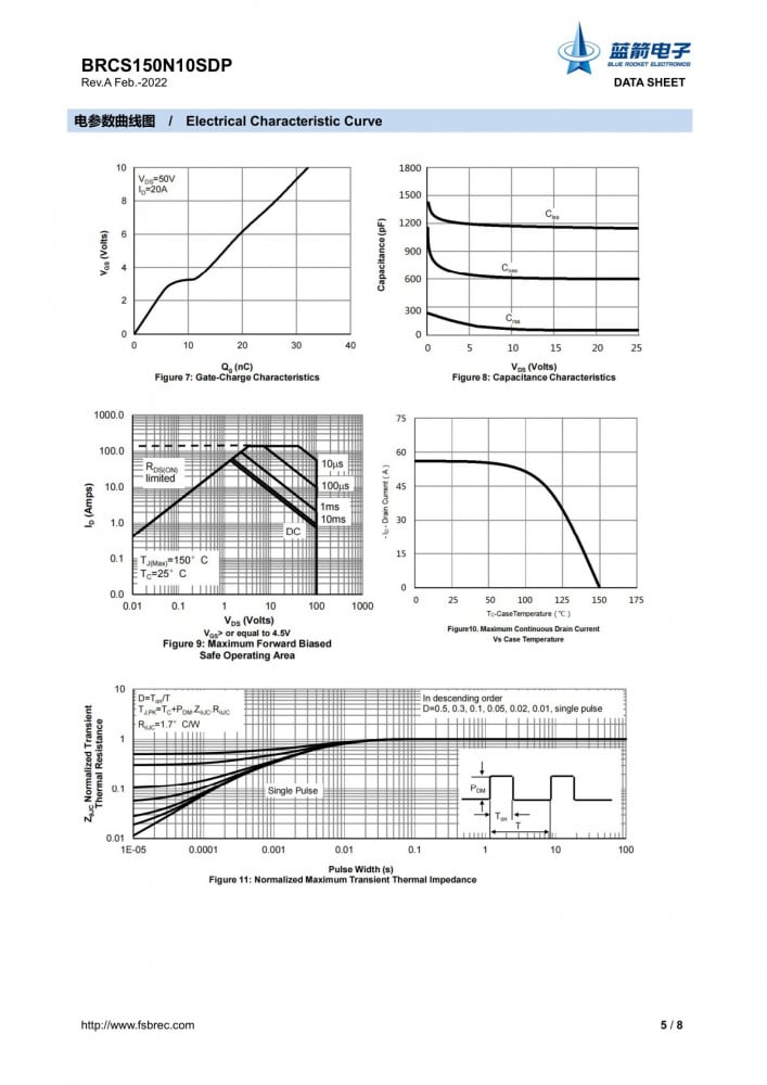 BRCS150N10SDP datasheet page 5