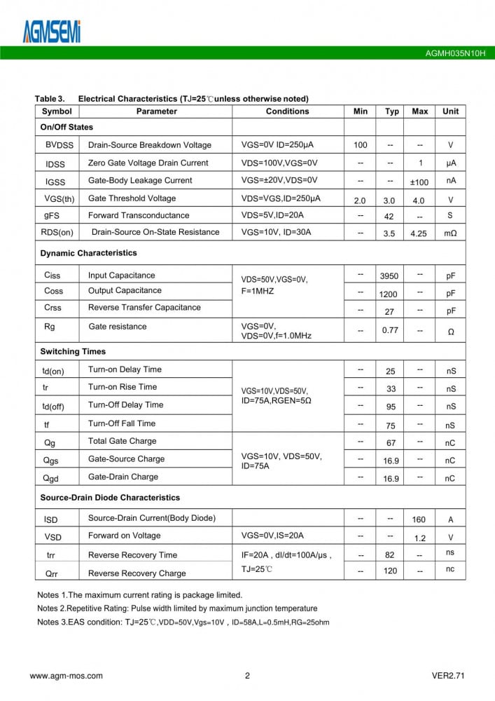 AGMH035N10H datasheet page 2