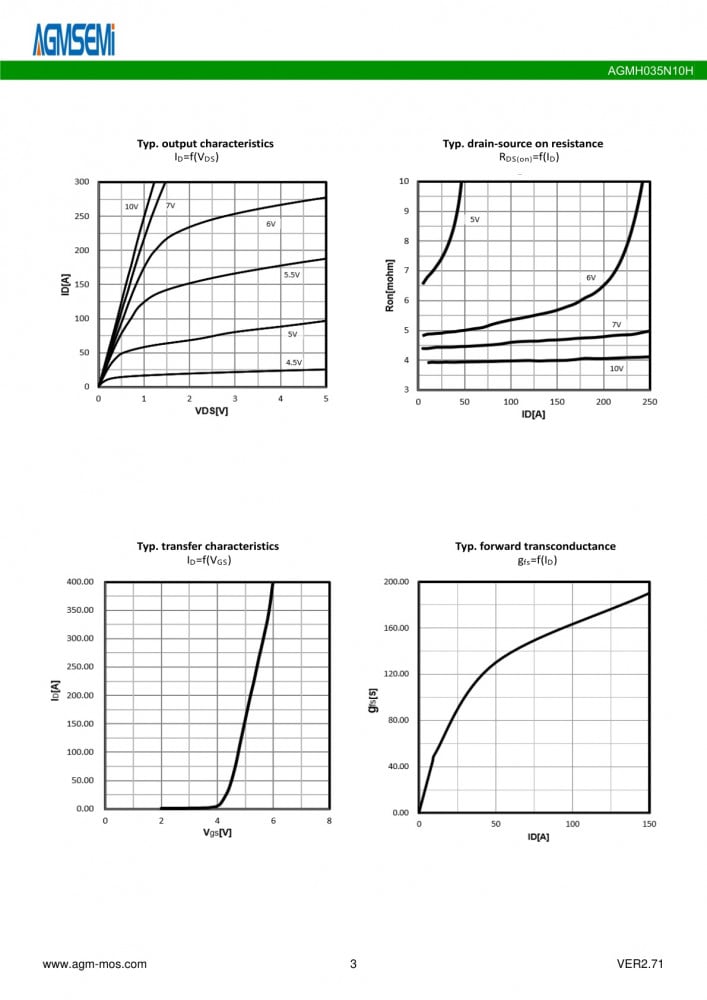 AGMH035N10H datasheet page 3