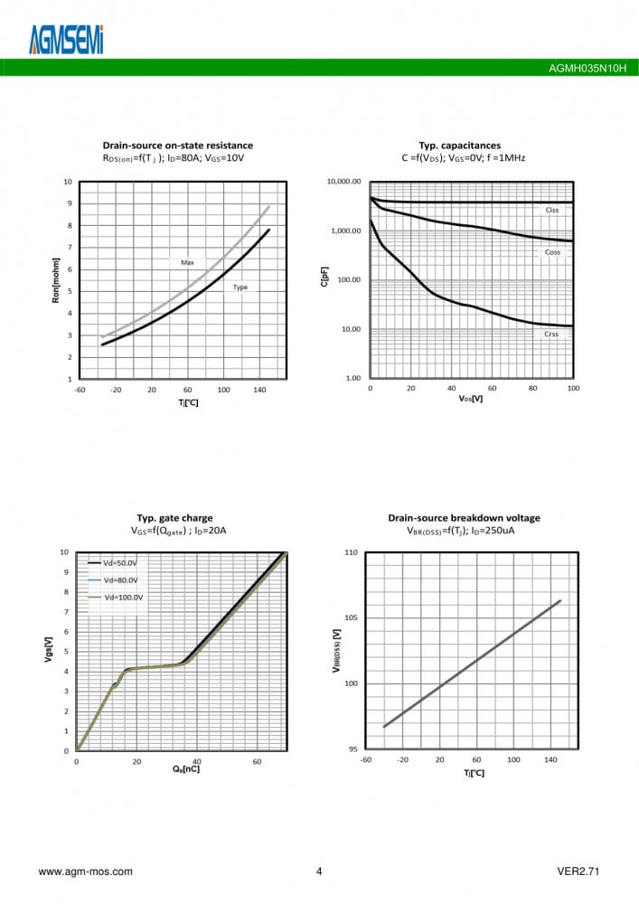 AGMH035N10H datasheet page 4
