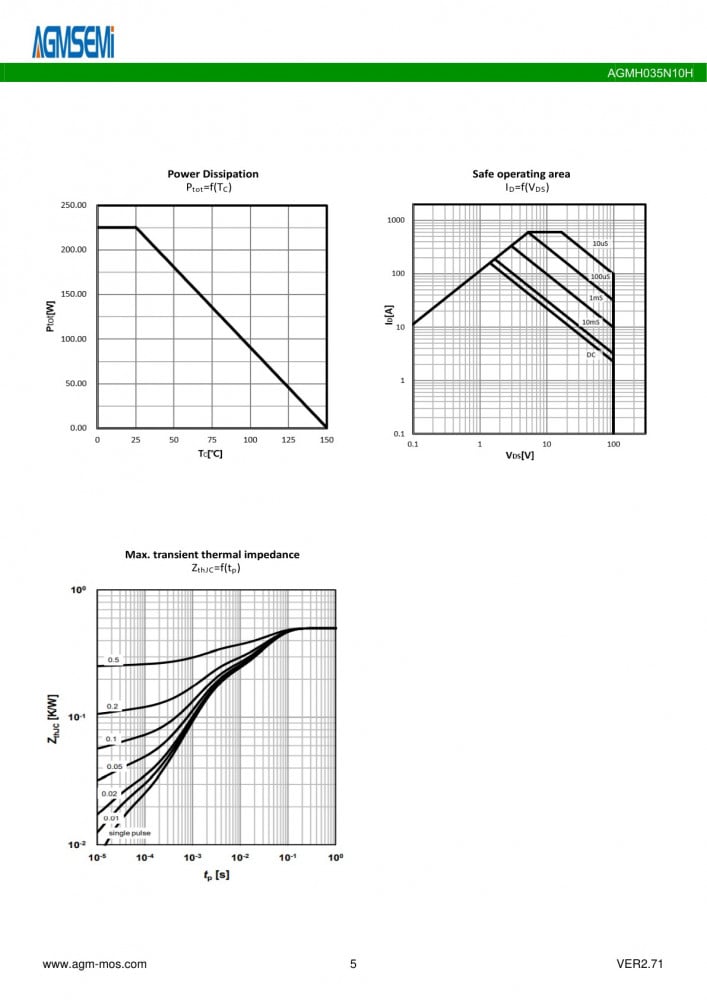 AGMH035N10H datasheet page 5