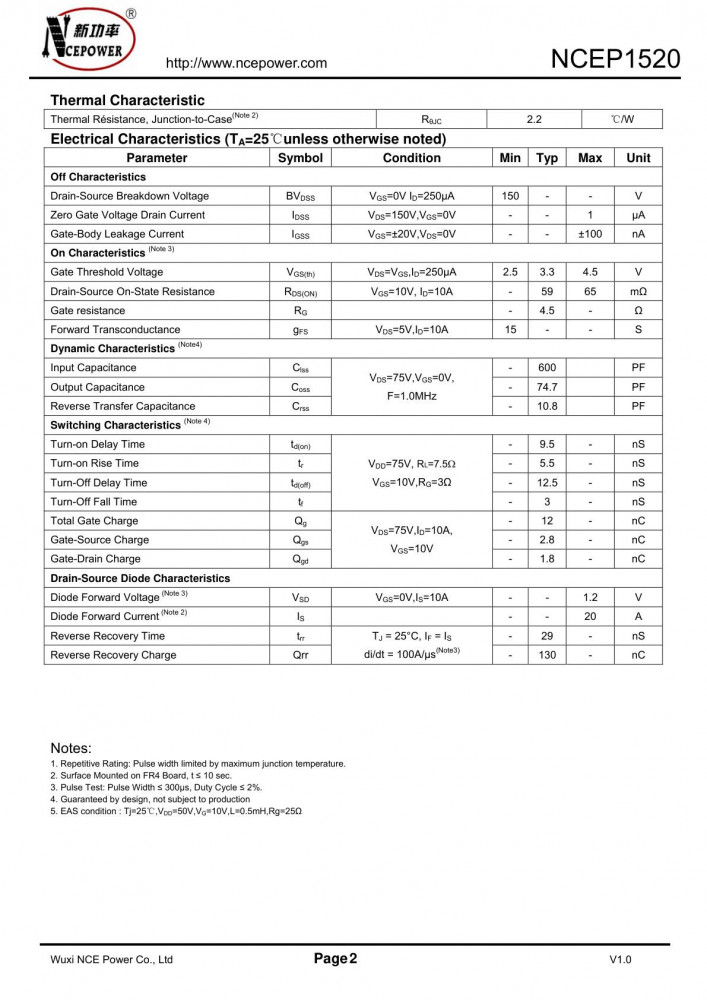 NCEP1520 datasheet page 2