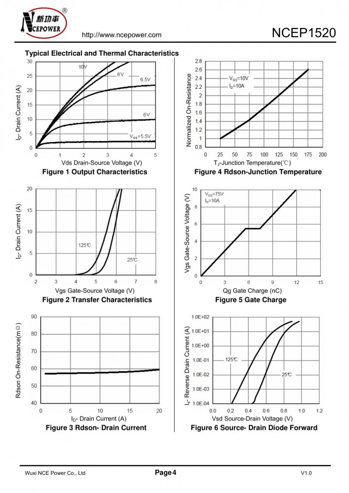NCEP1520 datasheet page 4