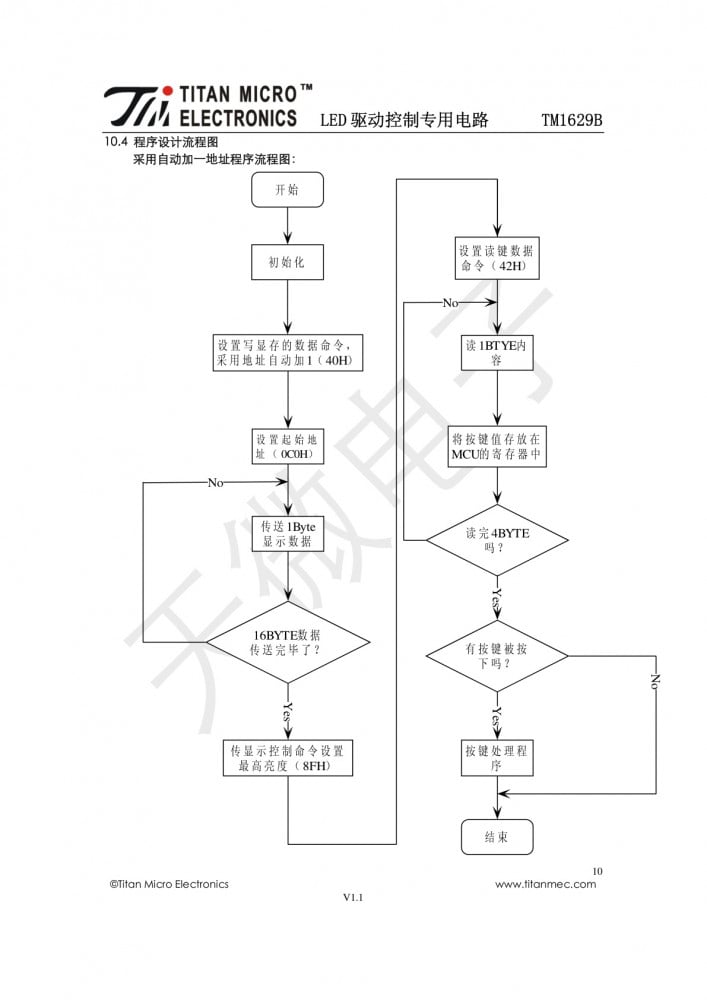 TM1629B datasheet page 10