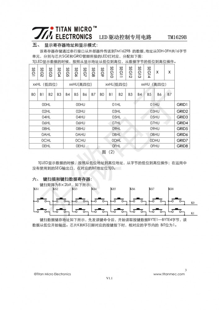 TM1629B datasheet page 3