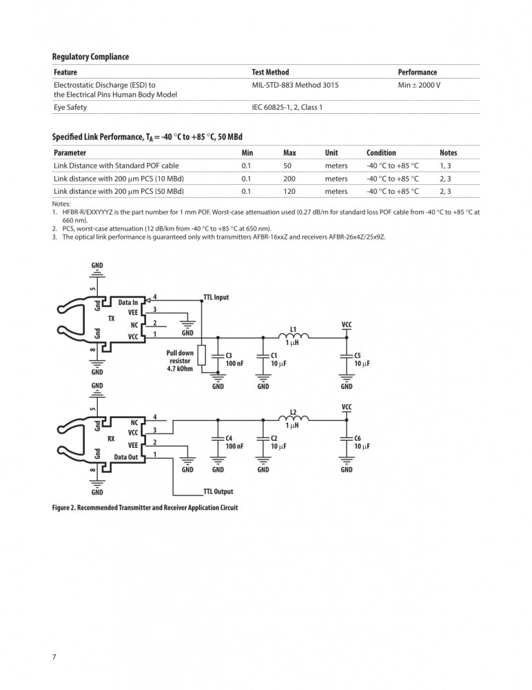 AFBR-2529Z datasheet page 7