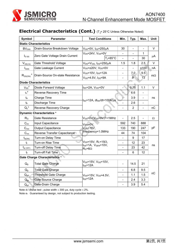 AON7400-JSM datasheet page 2