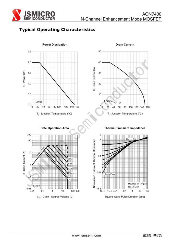 AON7400-JSM datasheet page 3