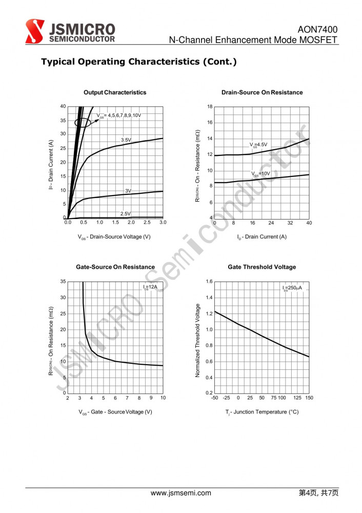 AON7400-JSM datasheet page 4