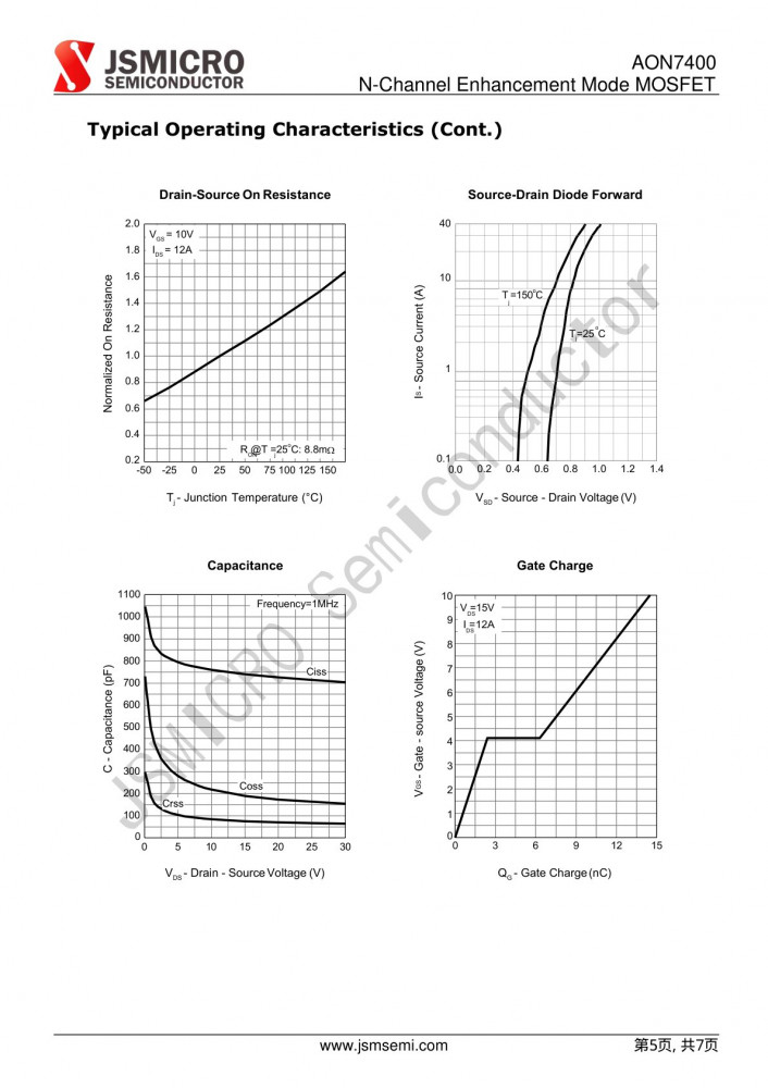 AON7400-JSM datasheet page 5