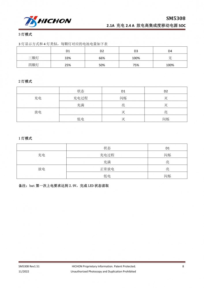 SM5308 datasheet page 8