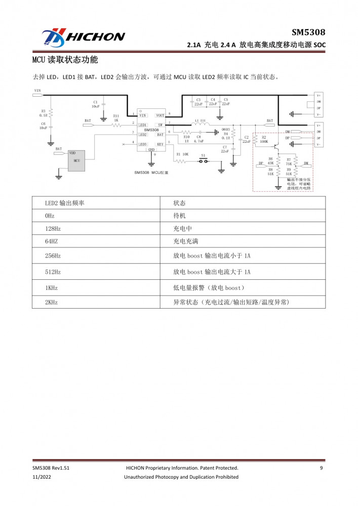 SM5308 datasheet page 9
