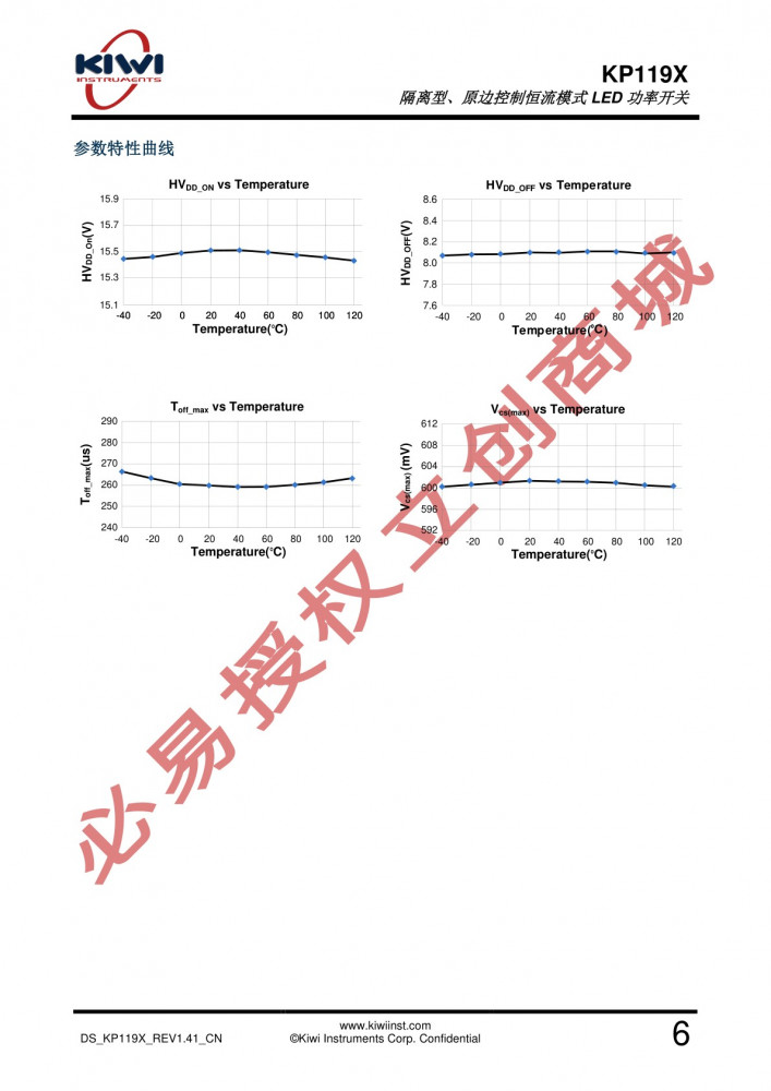 KP1193DP datasheet page 6