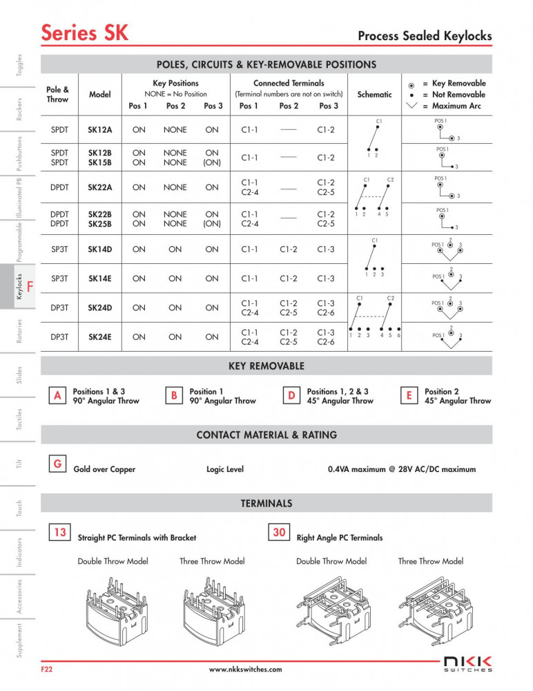 SK24EG13 technical document page 4