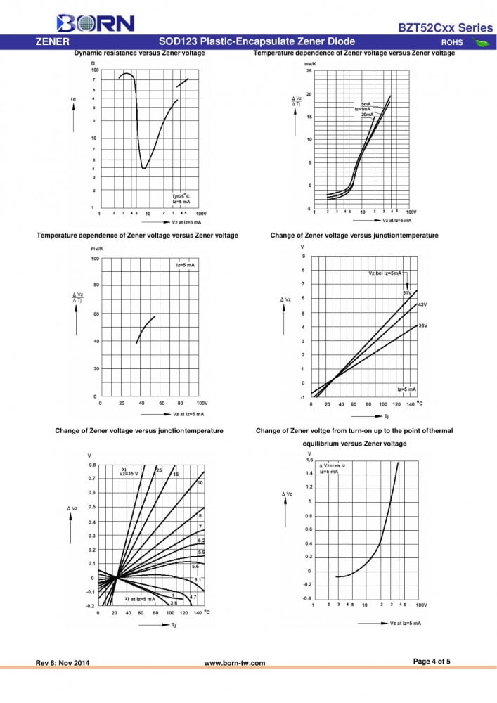 BZT52C20 technical document page 4