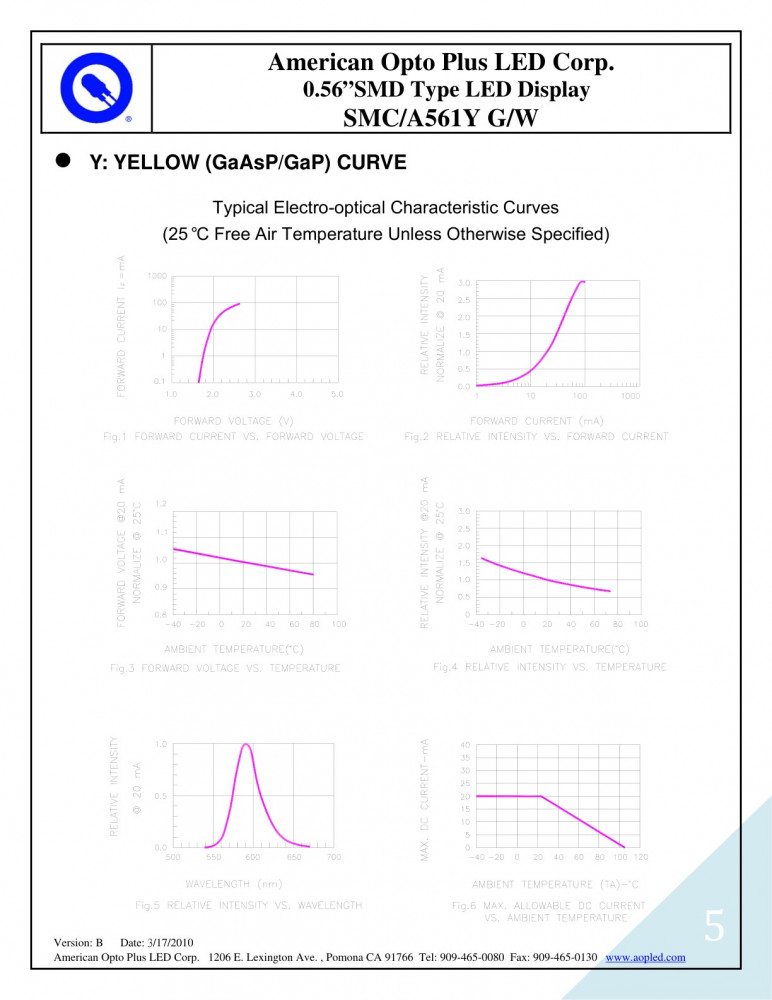 SMA561Y datasheet page 5