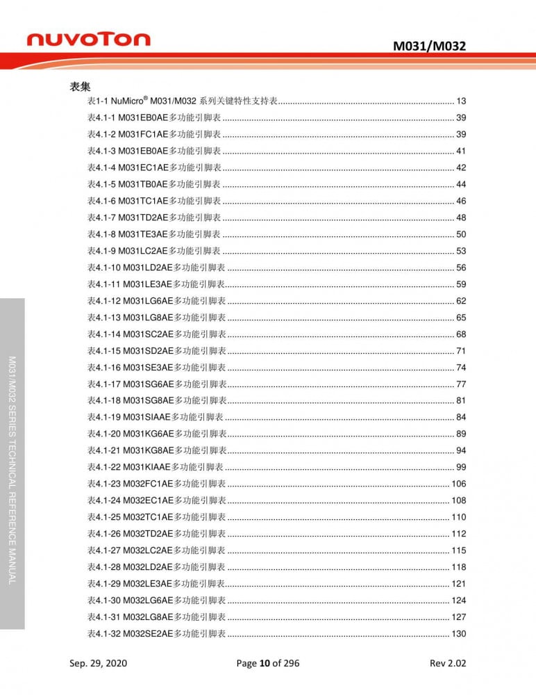 NUVOTON M031/M032 technical manual page 10