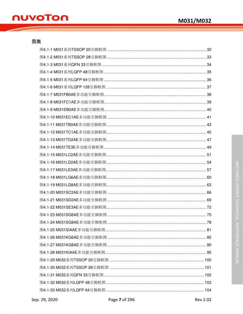 NUVOTON M031/M032 technical manual page 7