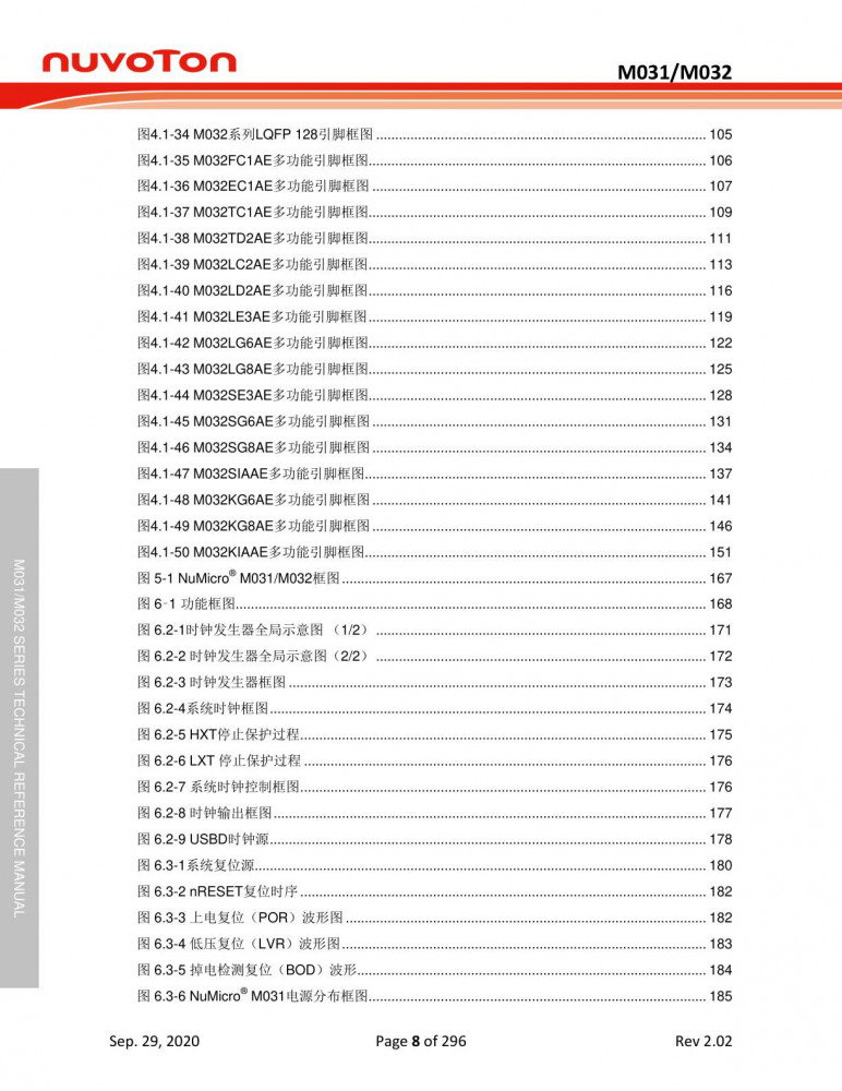 NUVOTON M031/M032 technical manual page 8