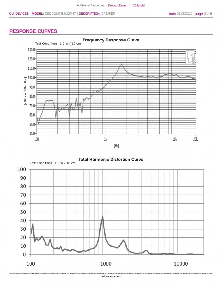 CES-30207-158L120-67 datasheet page 3