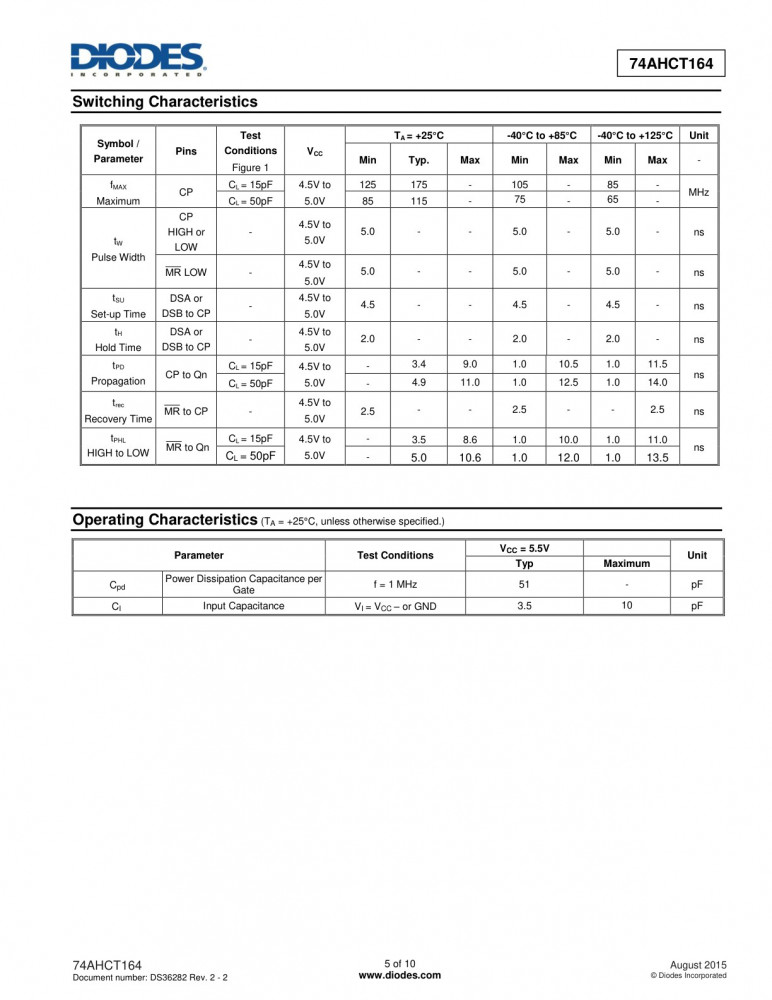 74AHCT164S14-13 datasheet page 5