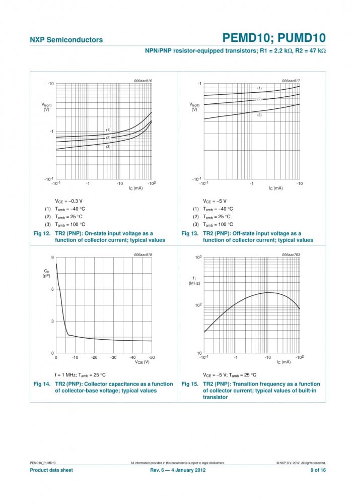 PEMD10 datasheet page 10