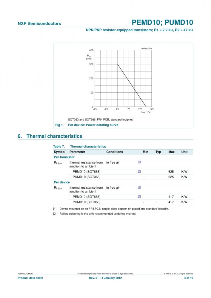 PEMD10 datasheet page 5