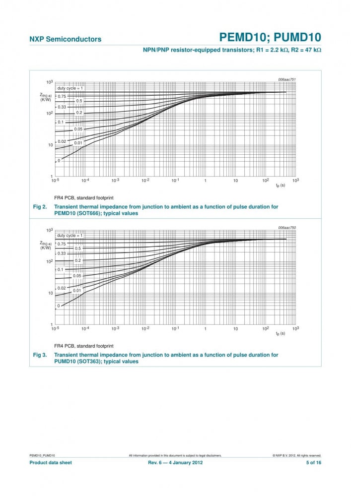 PEMD10 datasheet page 6