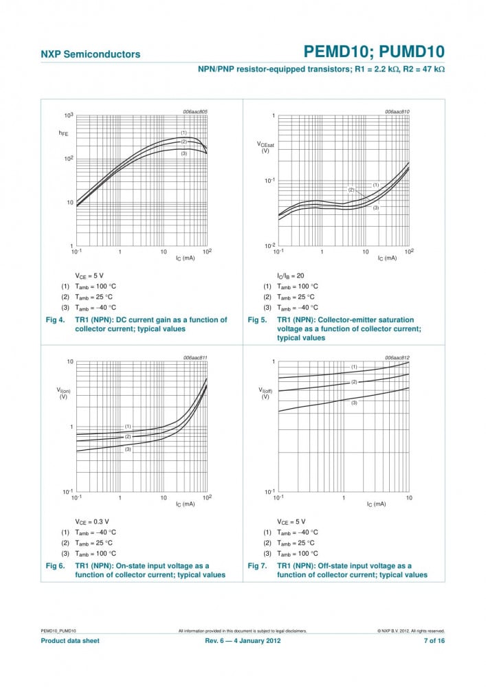 PEMD10 datasheet page 8