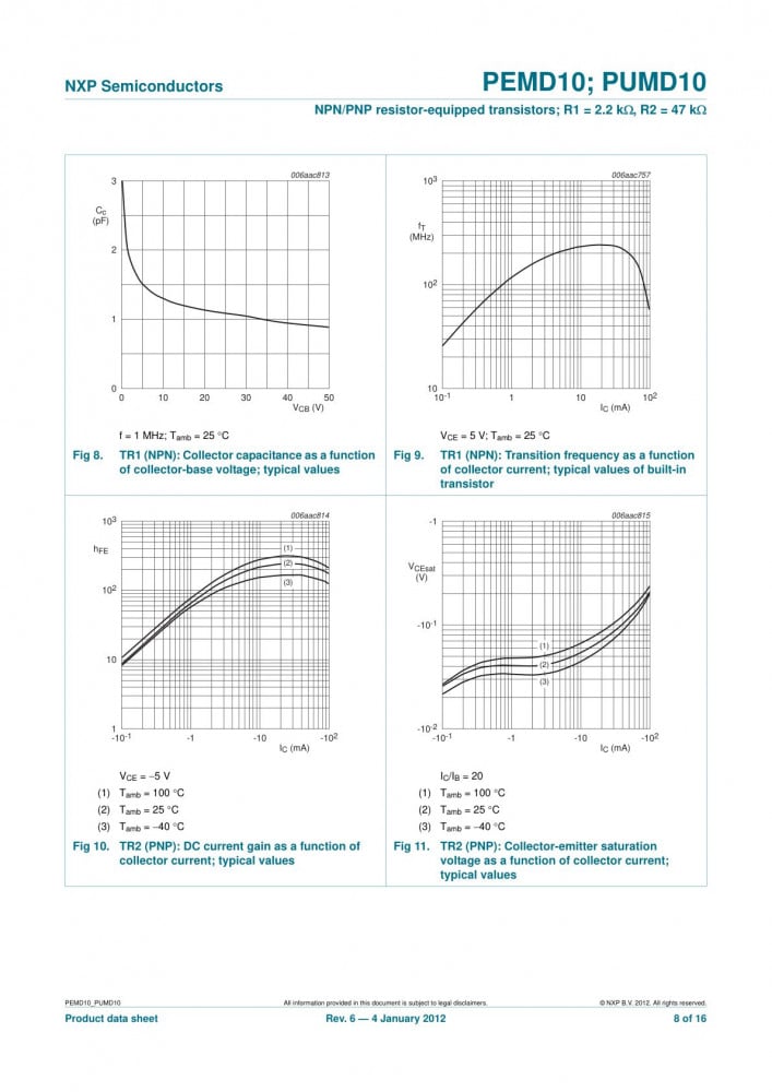 PEMD10 datasheet page 9