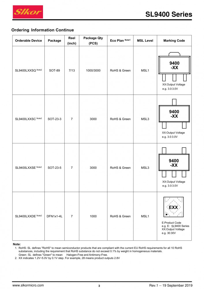 SL9400 datasheet page 3