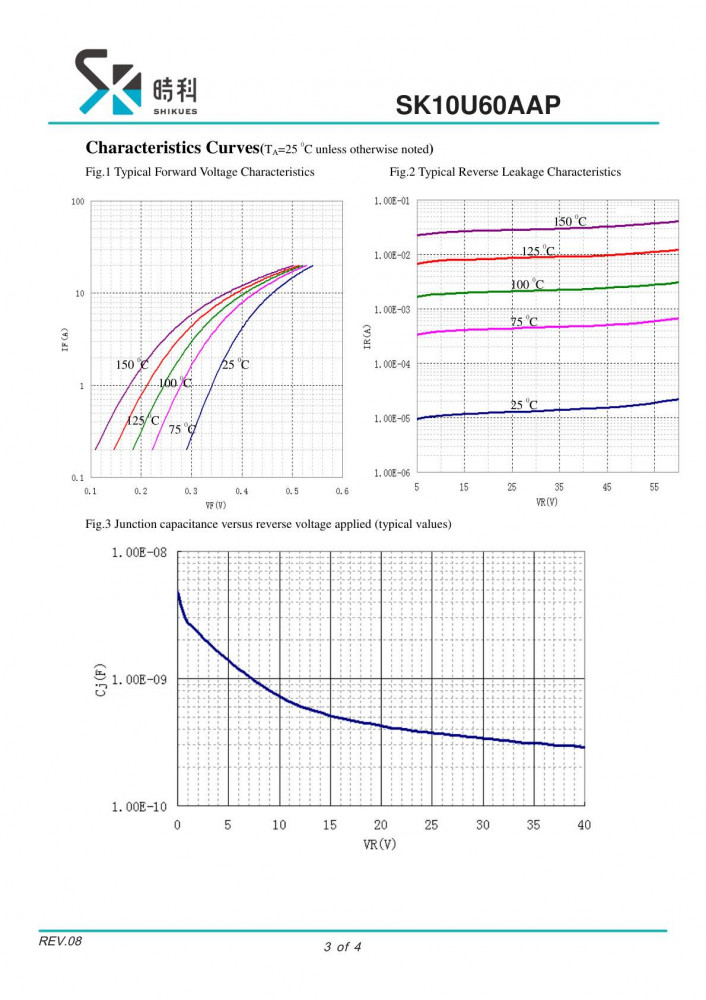 SK10U60AAP datasheet page 3