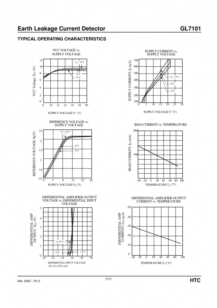 GL7101AN datasheet page 7