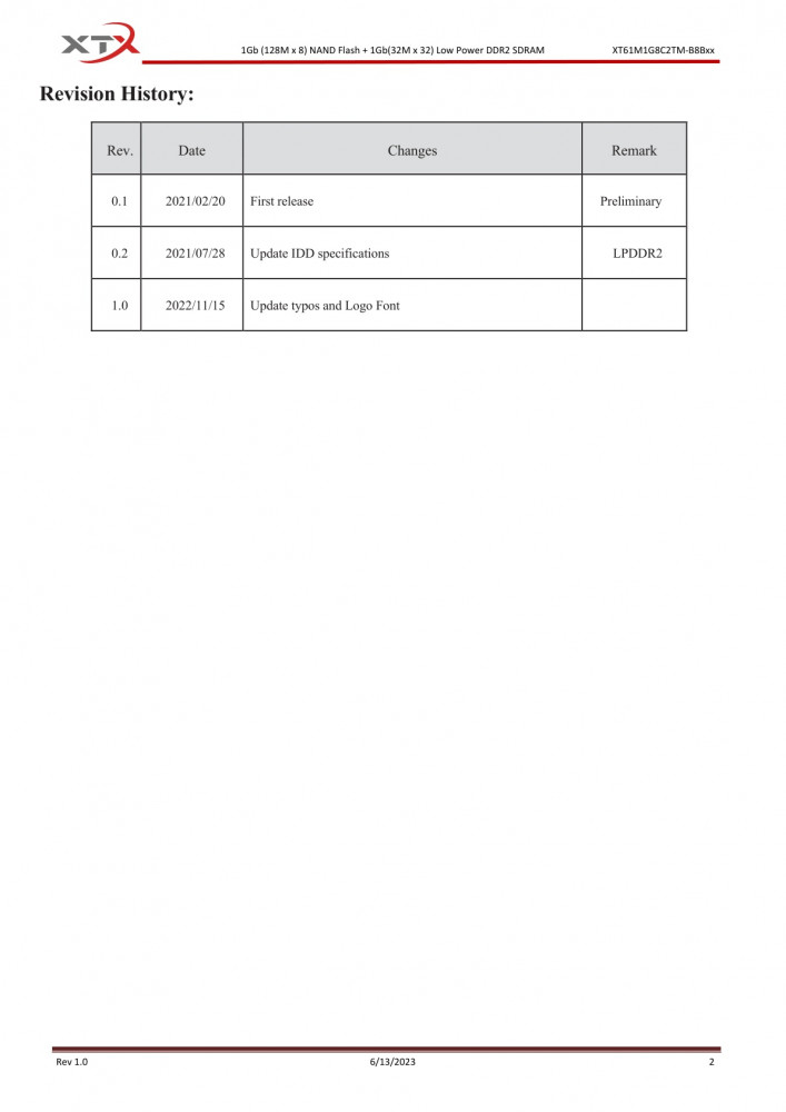 XT61M1G8C2TM-B8BEA datasheet page 2