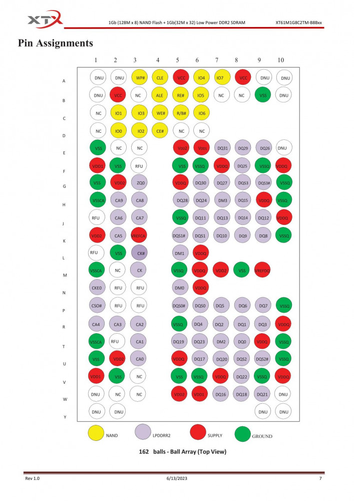 XT61M1G8C2TM-B8BEA datasheet page 7