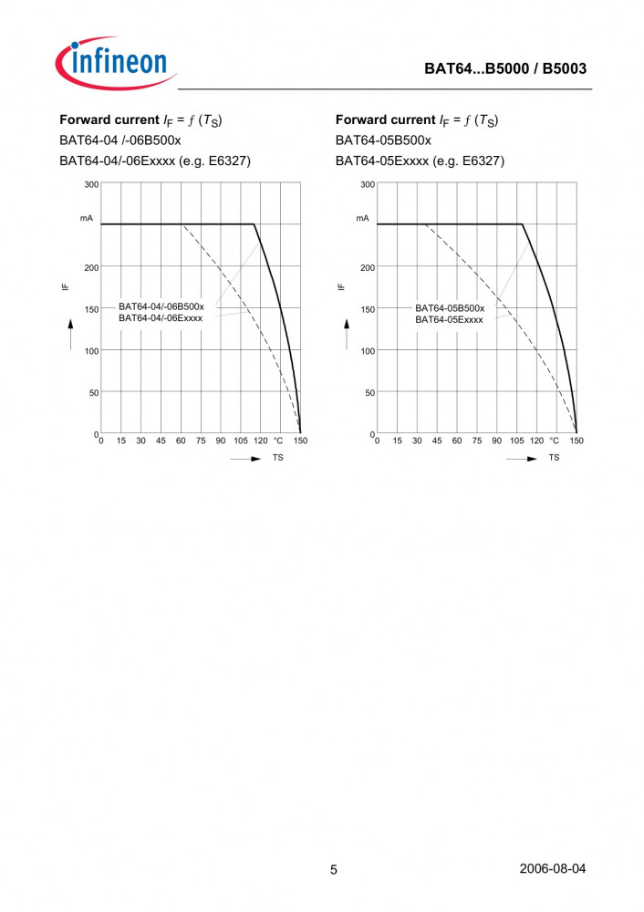 BAT64 document page 5