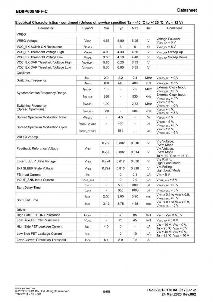 BD9P608MFF-CE2 datasheet page 9
