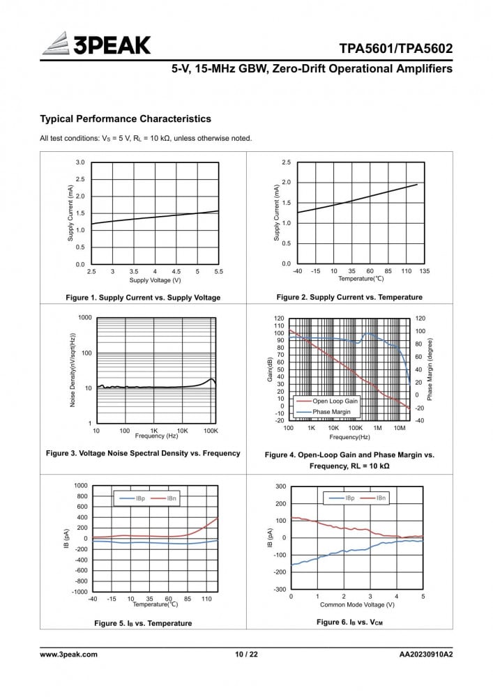 TPA5601 datasheet page 10