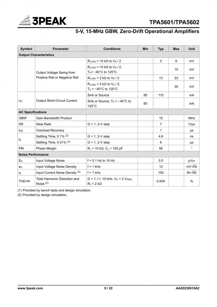 TPA5601 datasheet page 9