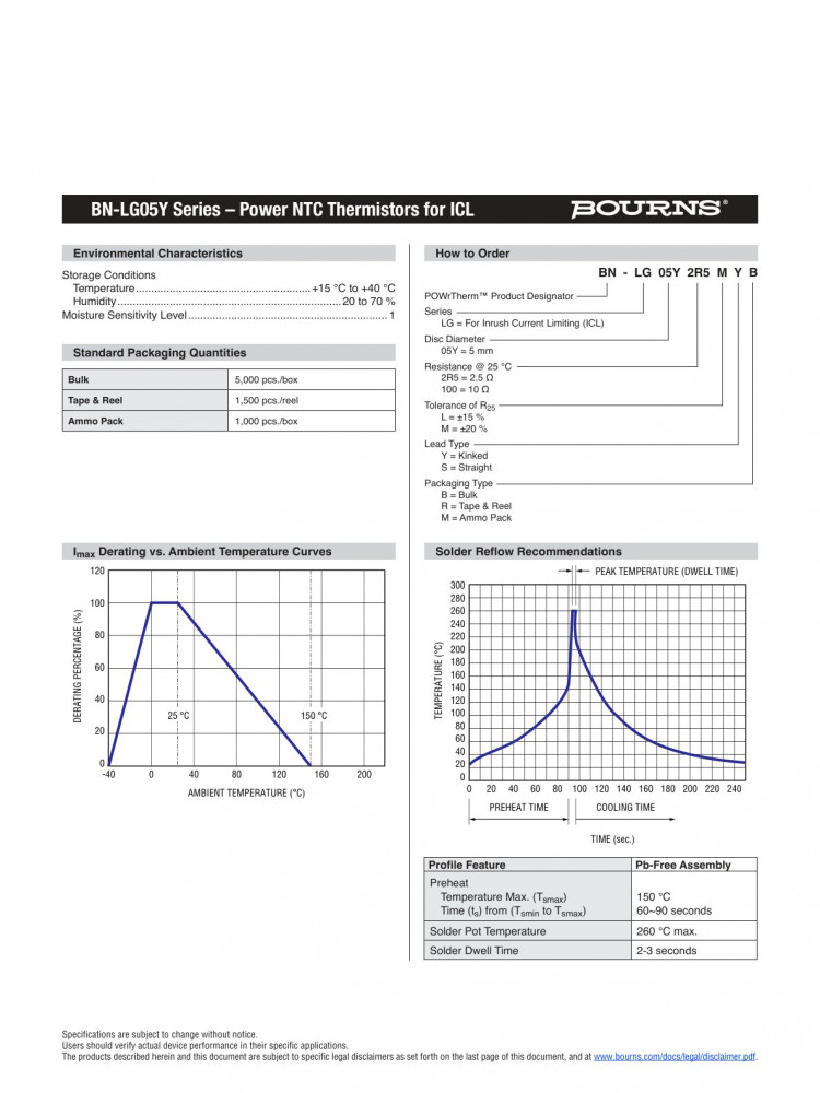 BN-LG05Y series datasheet page 2