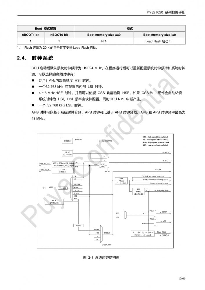 PY32T020 datasheet page 10