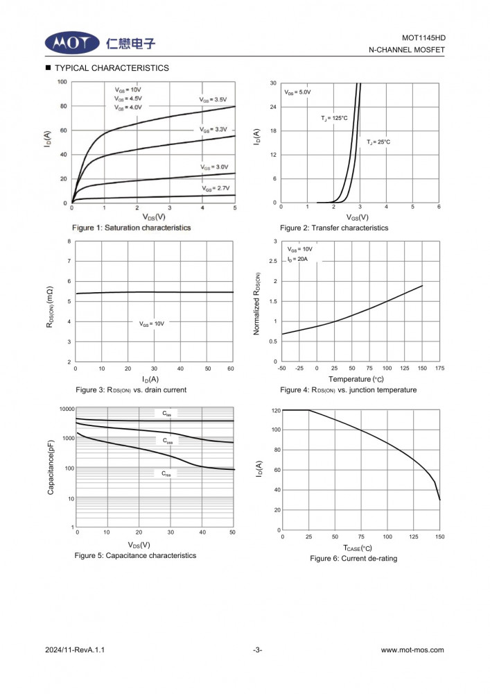 MOT1145HD datasheet page 3