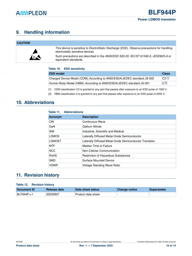 BLF944PU datasheet page 10