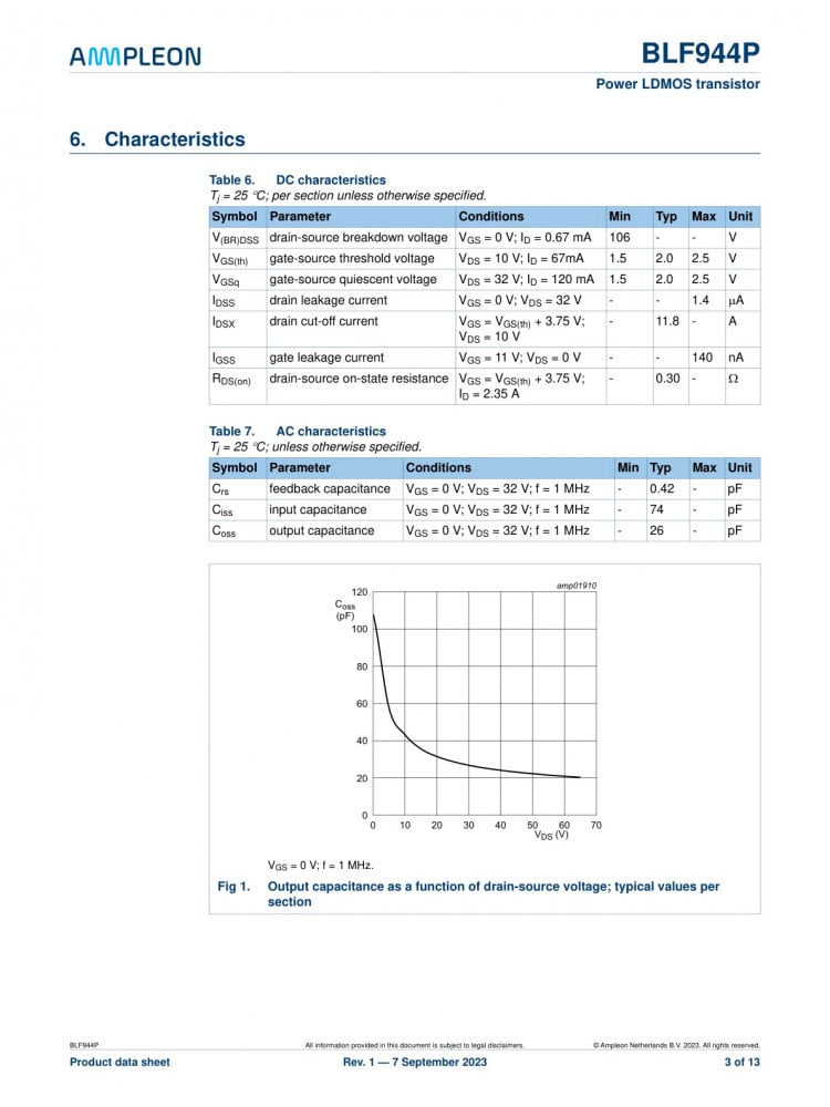 BLF944PU datasheet page 3