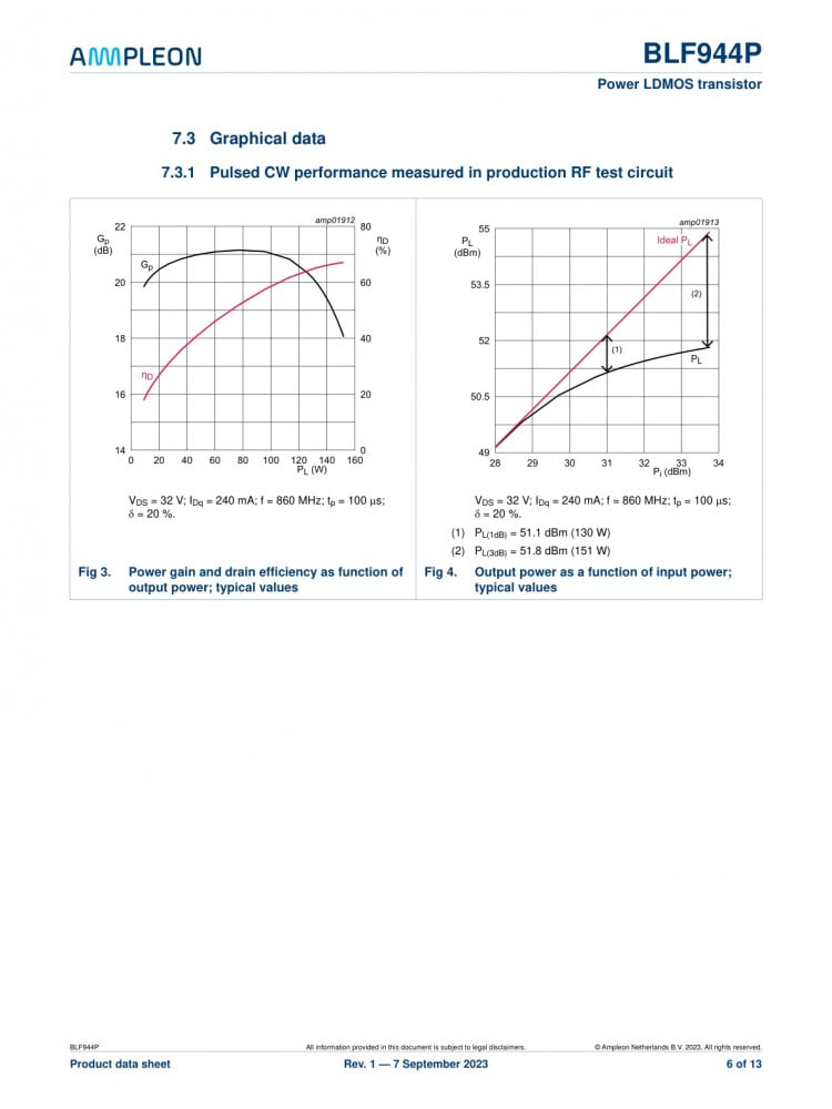 BLF944PU datasheet page 6